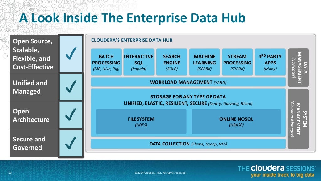 The Future of Data Management: The Enterprise Data Hub