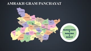 Amrakh presentation | PPT