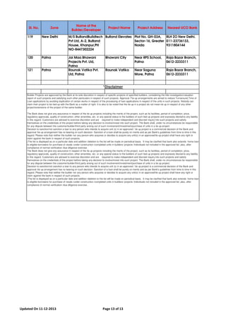 Amrapali builders(list-of-aproved-projects)Amrapali Reviews,Amrapali ...
