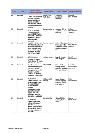 Amrapali builders(list-of-aproved-projects)Amrapali Reviews,Amrapali ...
