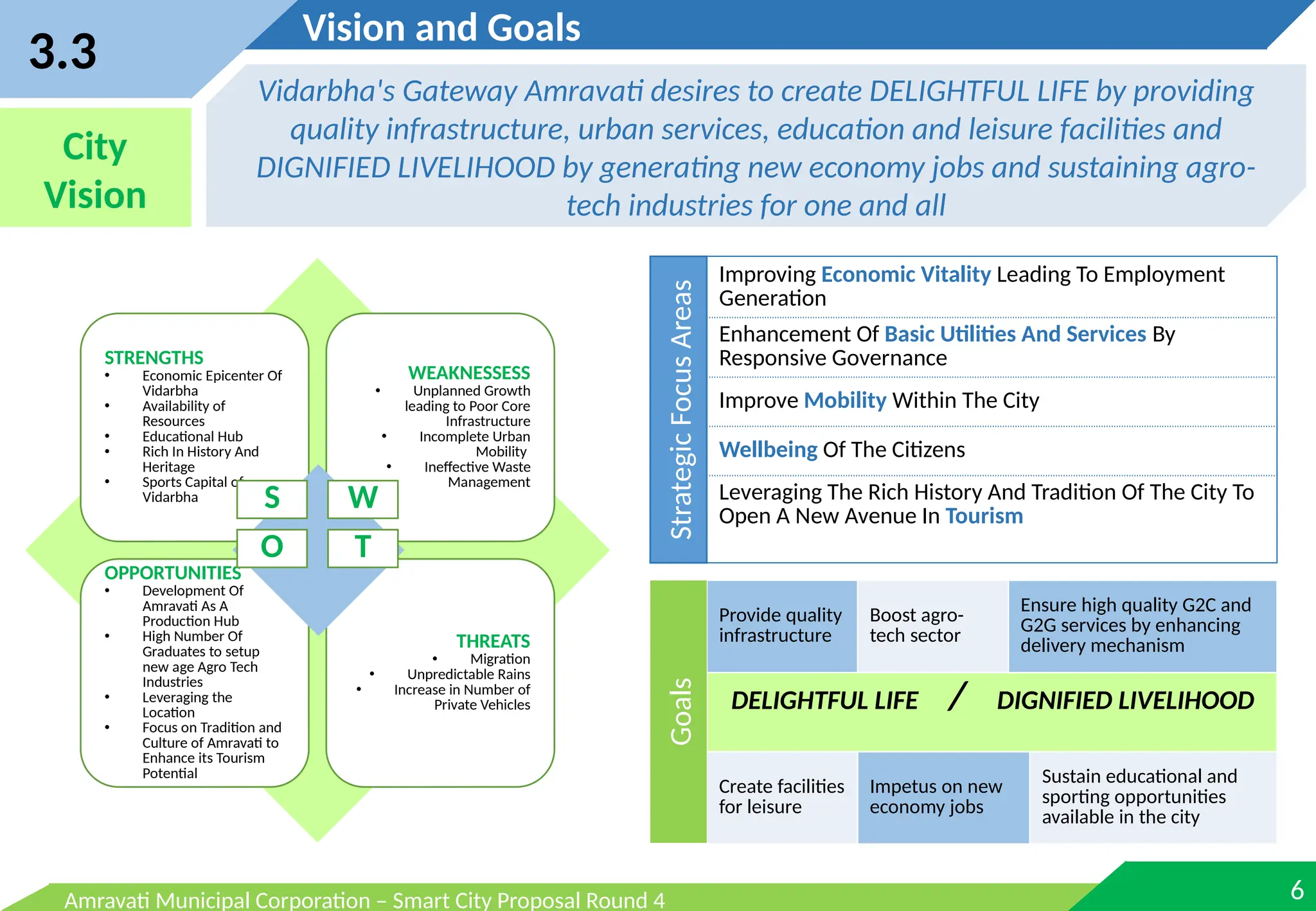 Amravati smart city presentation reference | PPTX