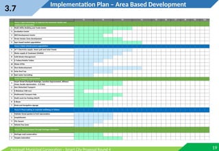 Amravati smart city presentation reference | PPTX