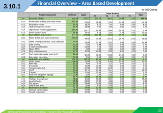 Amravati smart city presentation reference | PPTX