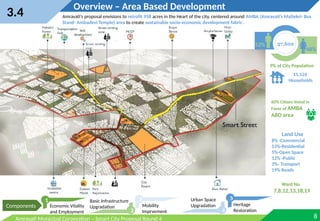 Amravati smart city presentation reference | PPTX