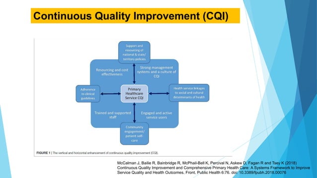 AMR Camp_CQI AMS_Fitria Nur Hidayah.pptx