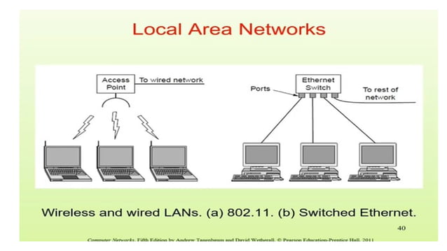 Introduction to the Fundamentals of Computer Networks | PPT