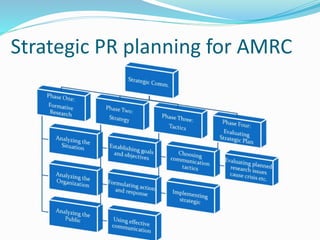 Amrc project | PPT