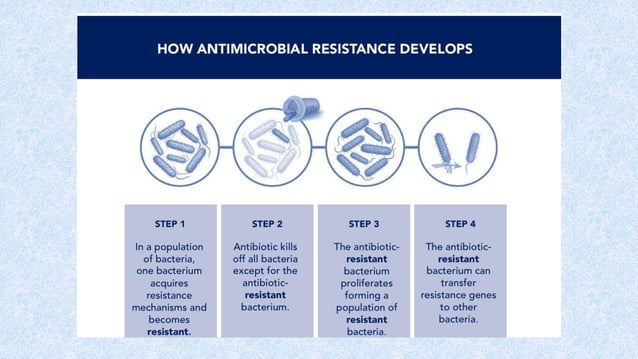 AMR dan stewardship antimikroba kelompok 4.pptx