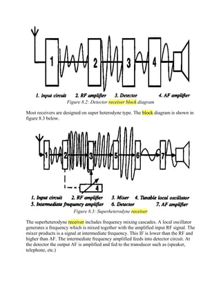 AM RECEIVERS 2.docx