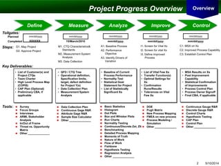 Amreek dmaic template pph_may 14 project | PPT | Free Download
