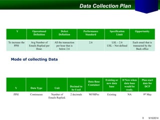 Amreek dmaic template pph_may 14 project | PPT