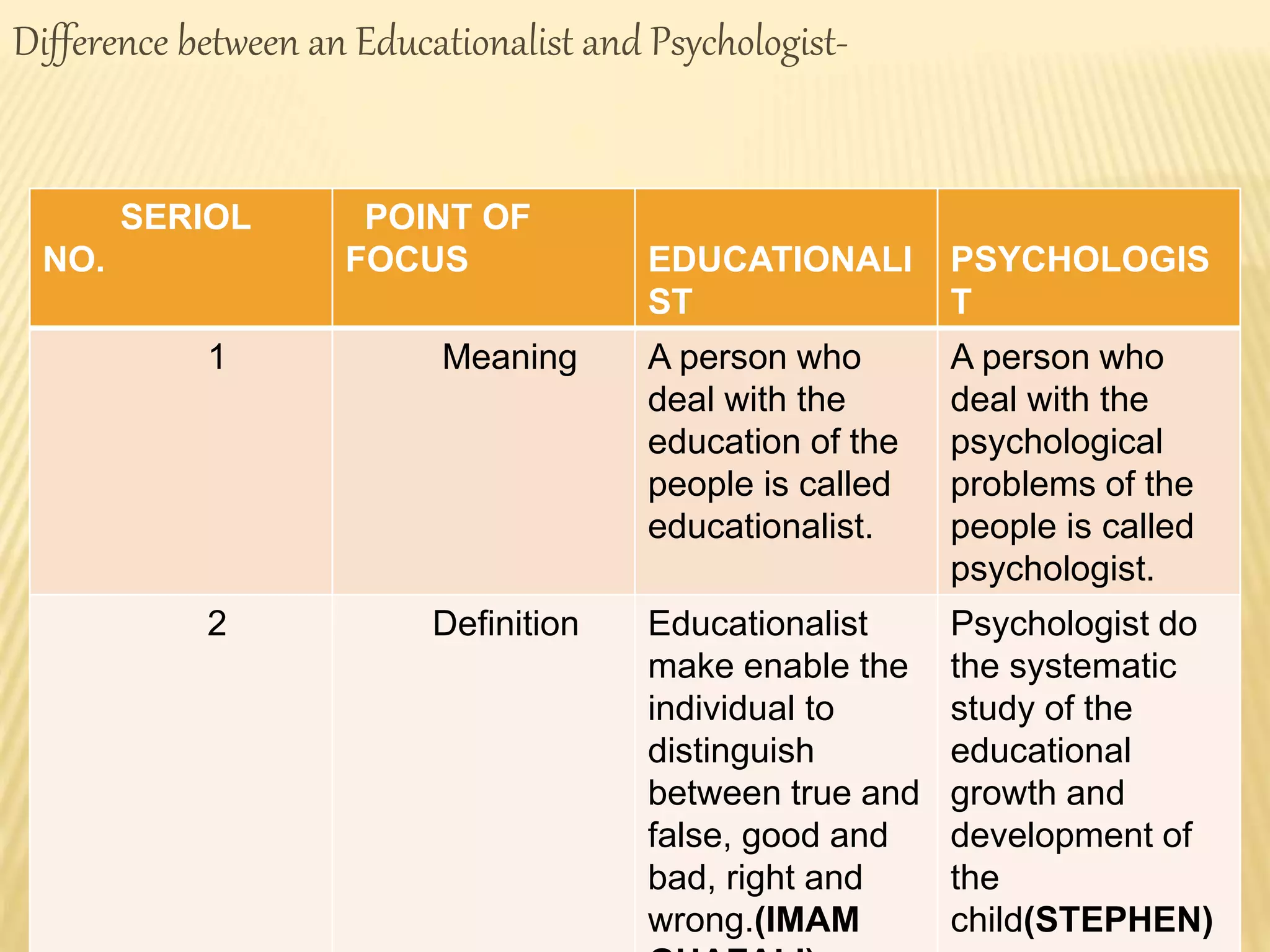 Ppt Educational Psychology - Career Education