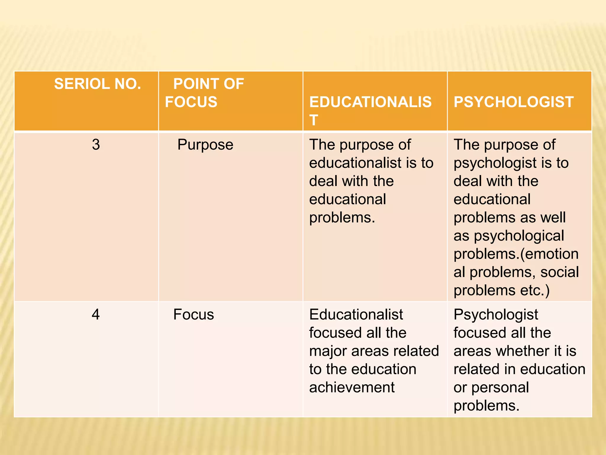 ppt on educational psychology | PPTX