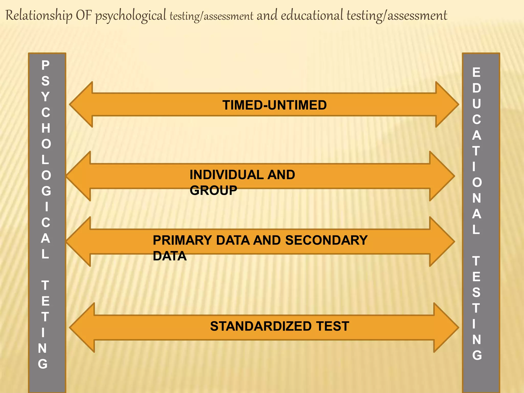 ppt on educational psychology | PPTX