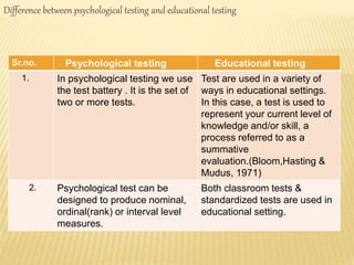 ppt on educational psychology | PPTX