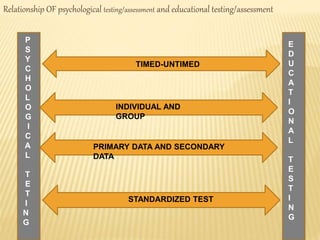 ppt on educational psychology | PPTX