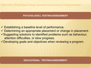 ppt on educational psychology | PPTX