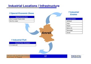 Amreli - District Profile | PPT