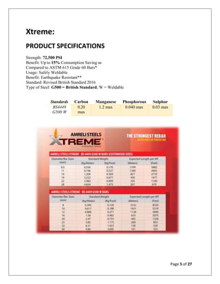 An Industrial Visit to Amreli Steels .docx
