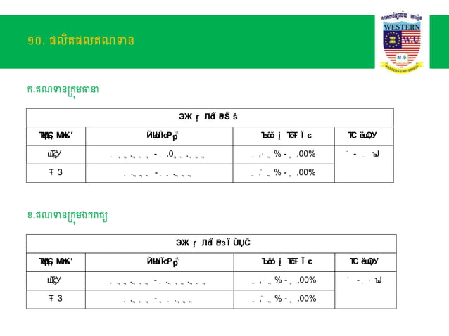 Micro Finance Amret presentation | PPT
