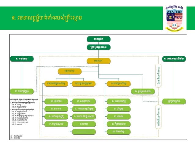 Micro Finance Amret presentation | PPT