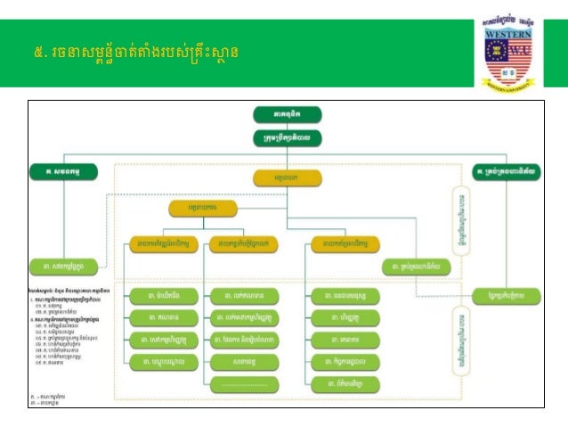 Micro Finance Amret presentation