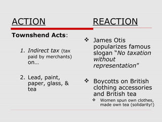 Am rev causes british actions, colonial reactions | PPT