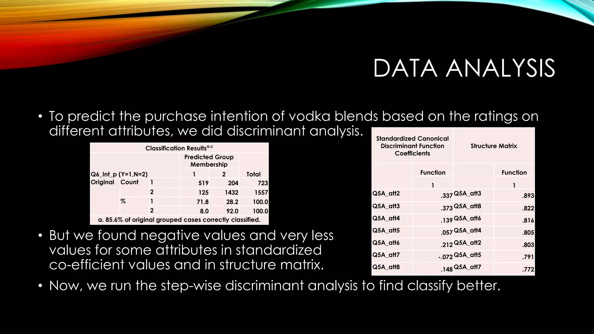 Blind Product Test - Data Analysis | PPT