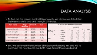 Blind Product Test - Data Analysis | PPTX