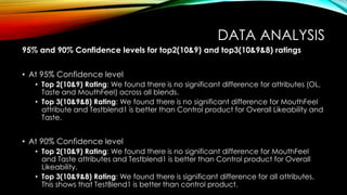 Blind Product Test - Data Analysis | PPTX