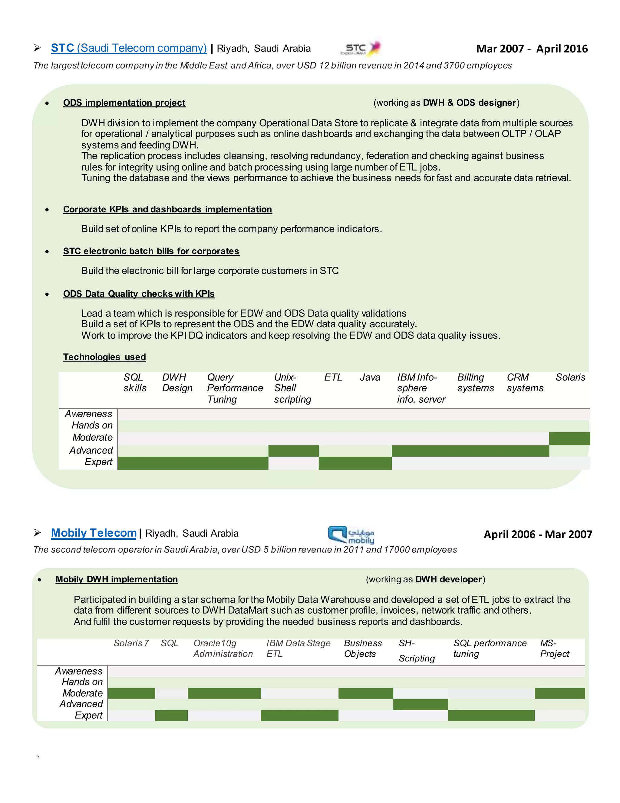 Amr Ghanem resume | DOCX