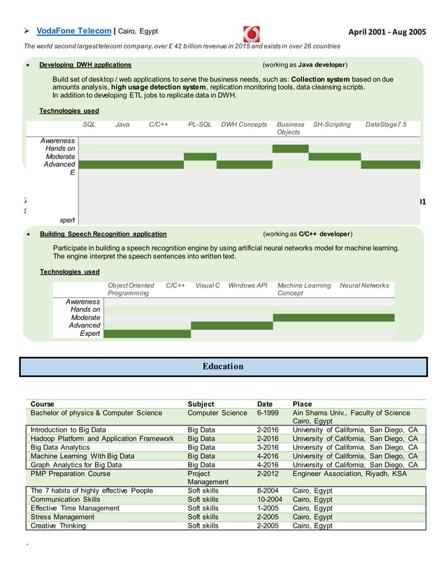 Amr Ghanem resume | PDF