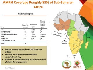 African Medicines Regulatory Harmonisation | PPTX