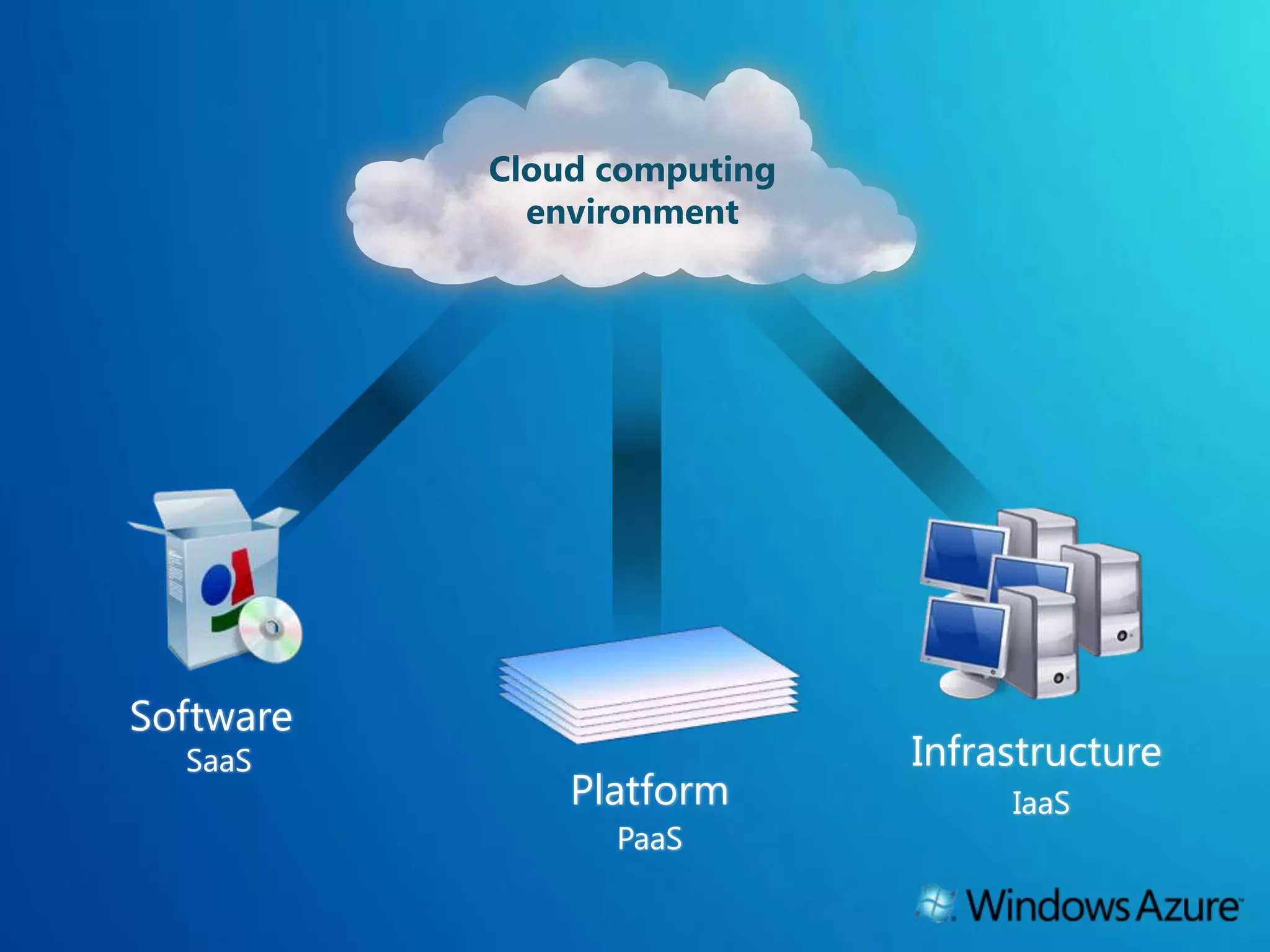 Windows Azure By Amr Horanieh | PPT