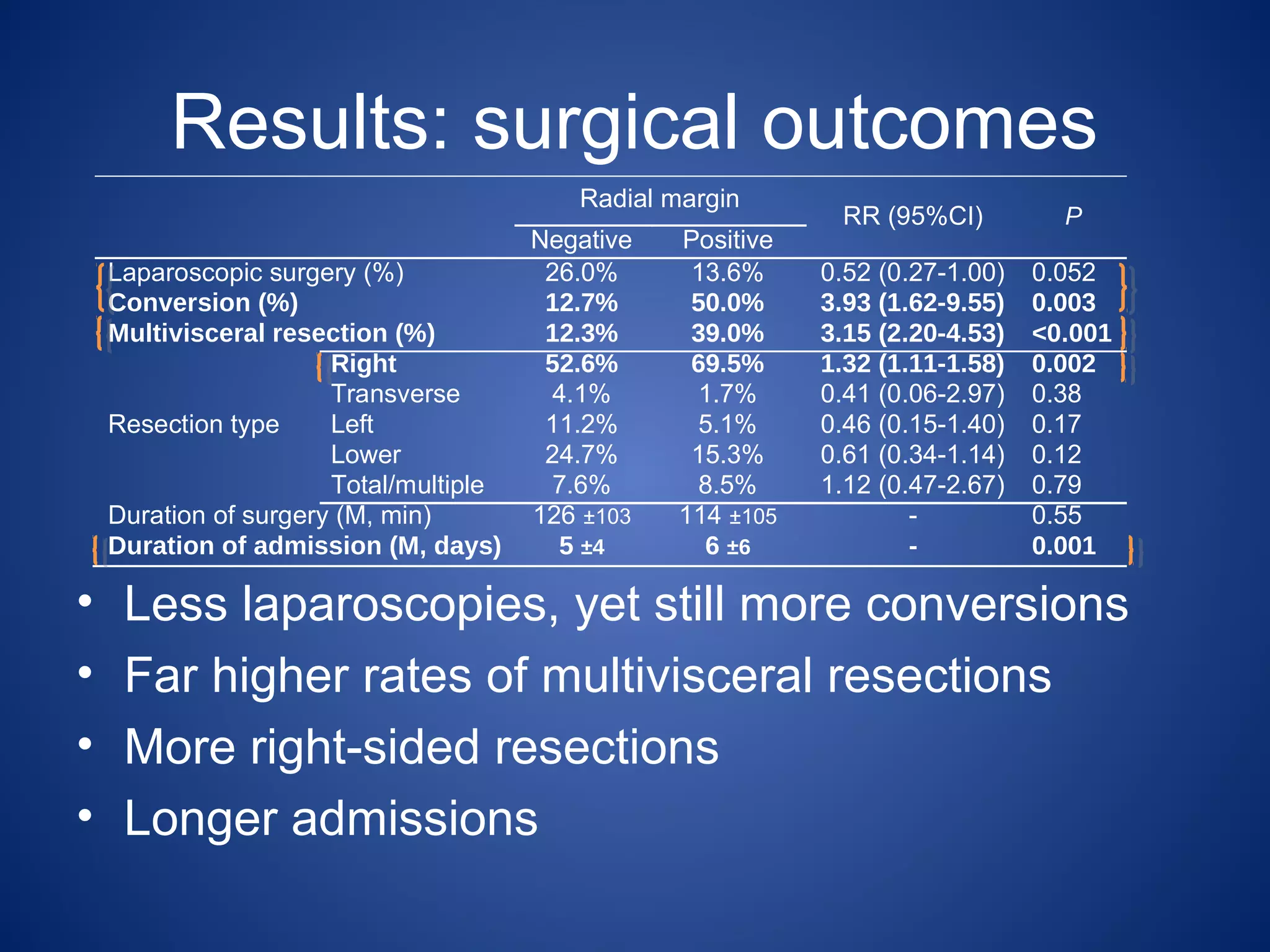 Radial Margin Positivity as a Poor Prognostic Factor for Colon Cancer | PPT