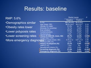 Radial Margin Positivity as a Poor Prognostic Factor for Colon Cancer | PPT