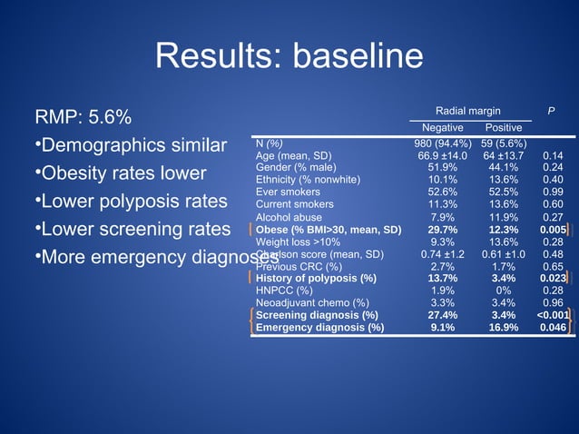 Radial Margin Positivity as a Poor Prognostic Factor for Colon Cancer ...