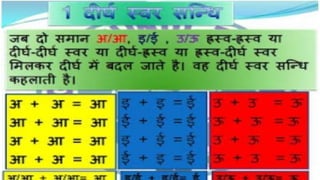 Sandhi ppt made by Amrita (Hindi of class 9 ) | PPTX