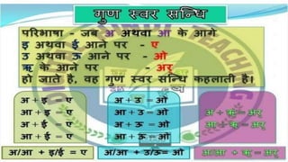 Sandhi ppt made by Amrita (Hindi of class 9 ) | PPTX