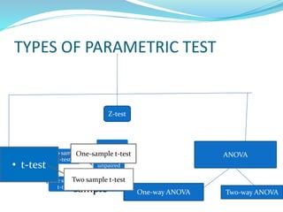 Parametric Test | PPT