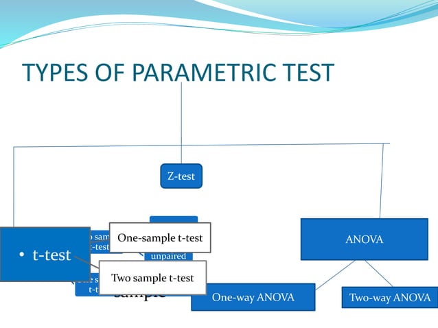 Parametric Test