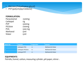 Understanding the controlled release behavior of transdermal patch of ...