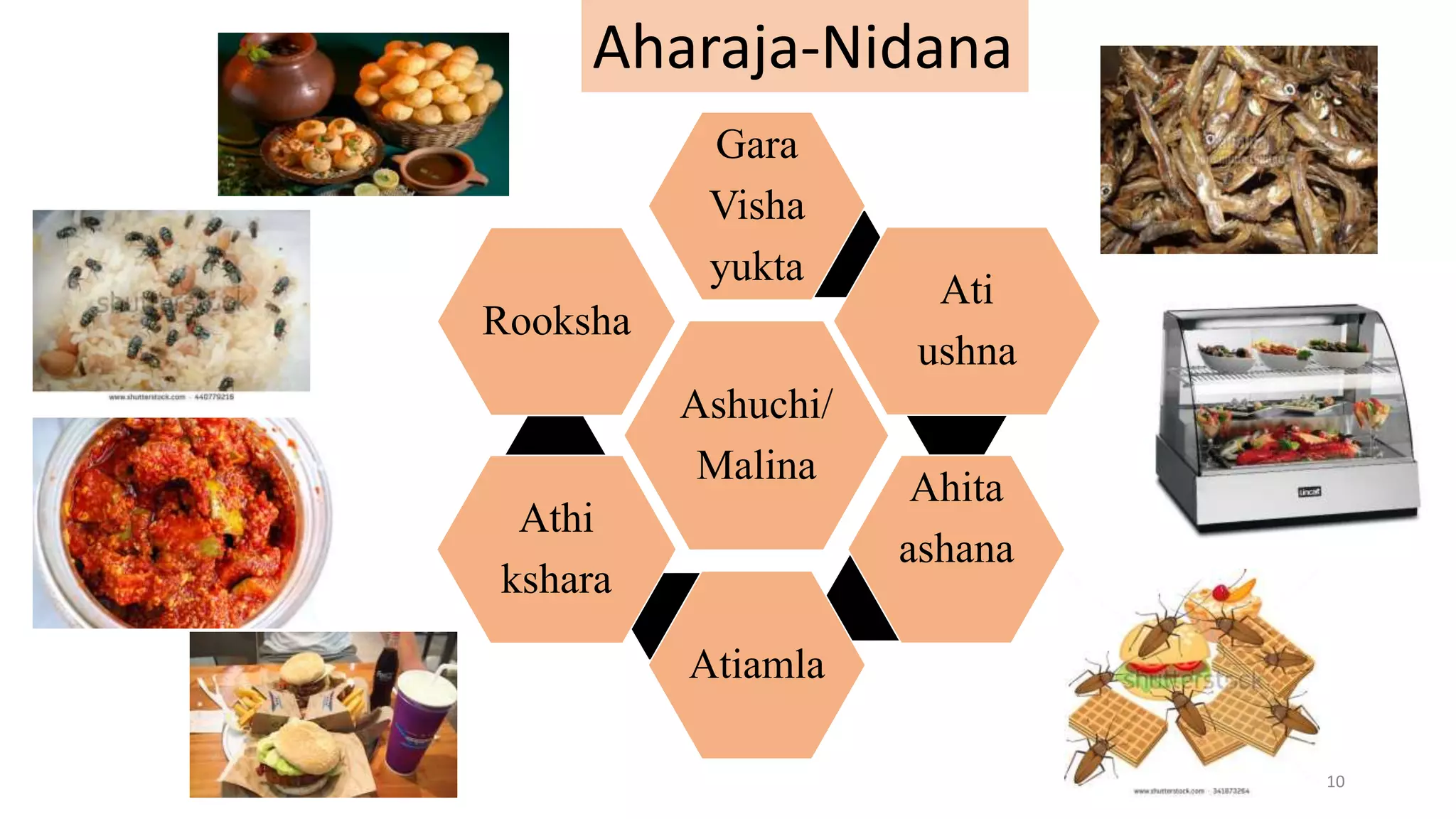 Understanding Udararoga w.s.r to Jalodara vis-à-vis Ascites | PPTX