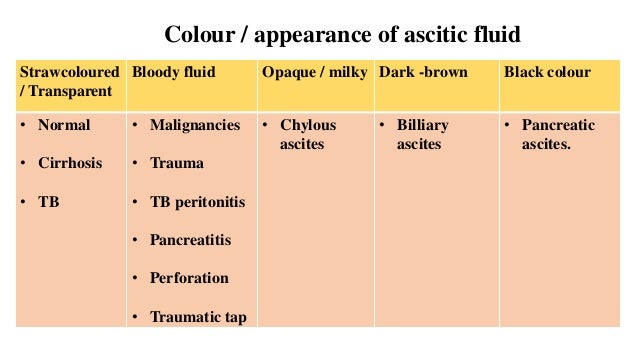 Understanding Udararoga w.s.r to Jalodara vis-à-vis Ascites
