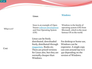 Amritha technologies | PPTX | Operating Systems | Computer Software and ...