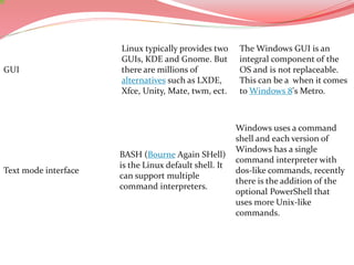 Amritha technologies | PPTX | Operating Systems | Computer Software and ...