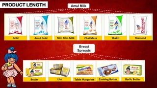 Amul- The Taste of India | PDF