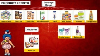 Amul- The Taste of India | PDF