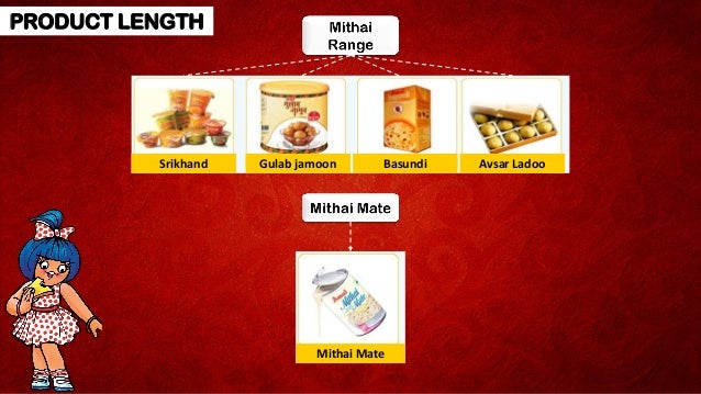 Amul- The Taste of India