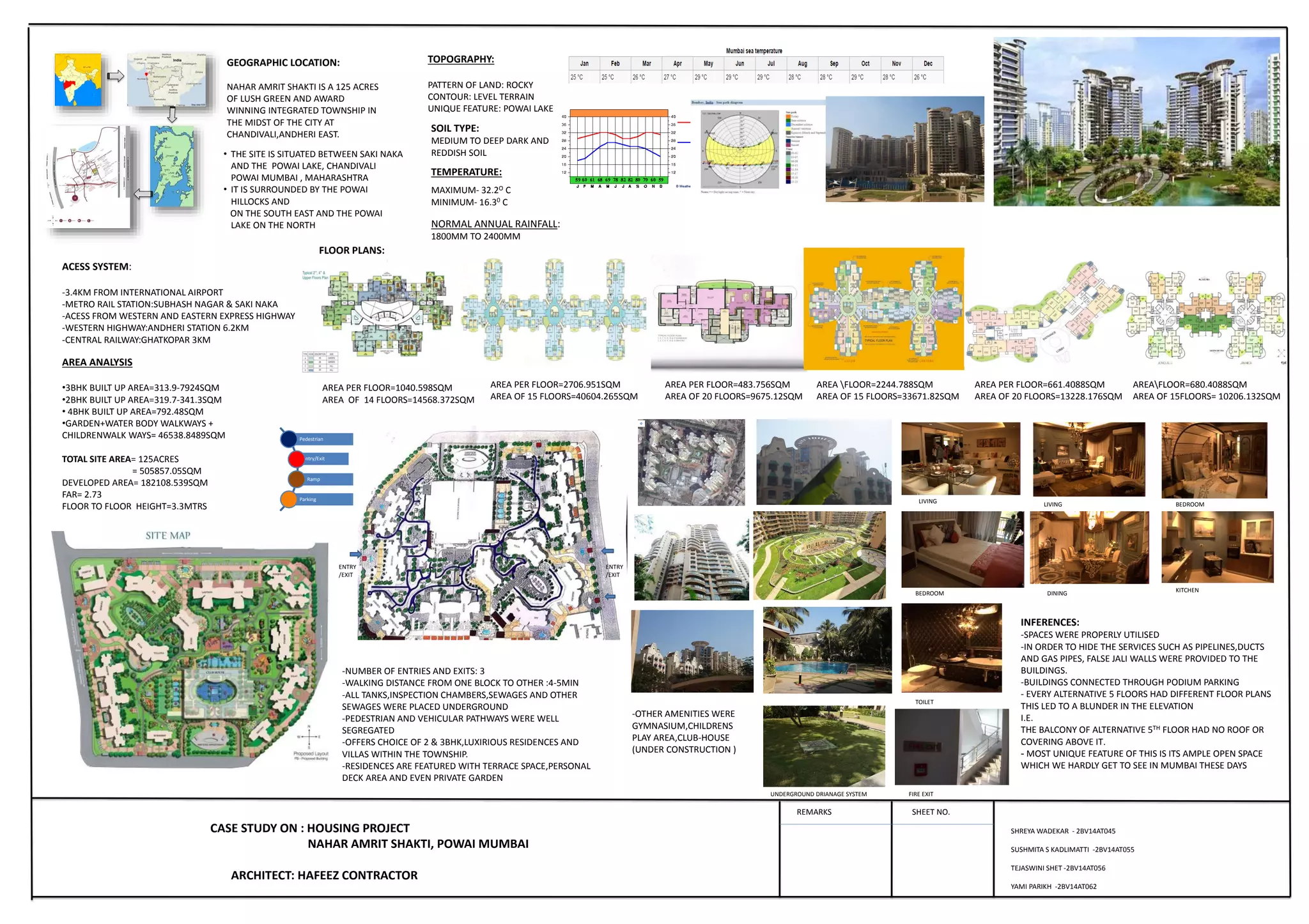 Nahar Amrit shakti, Mumbai | PPTX